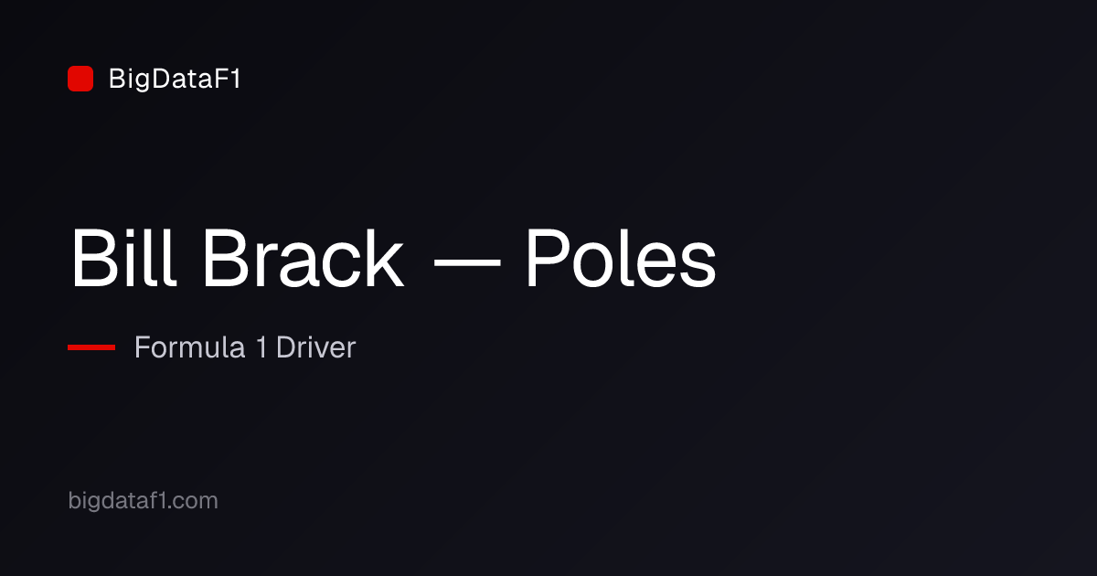 Bill Brack — Poles · BigDataF1