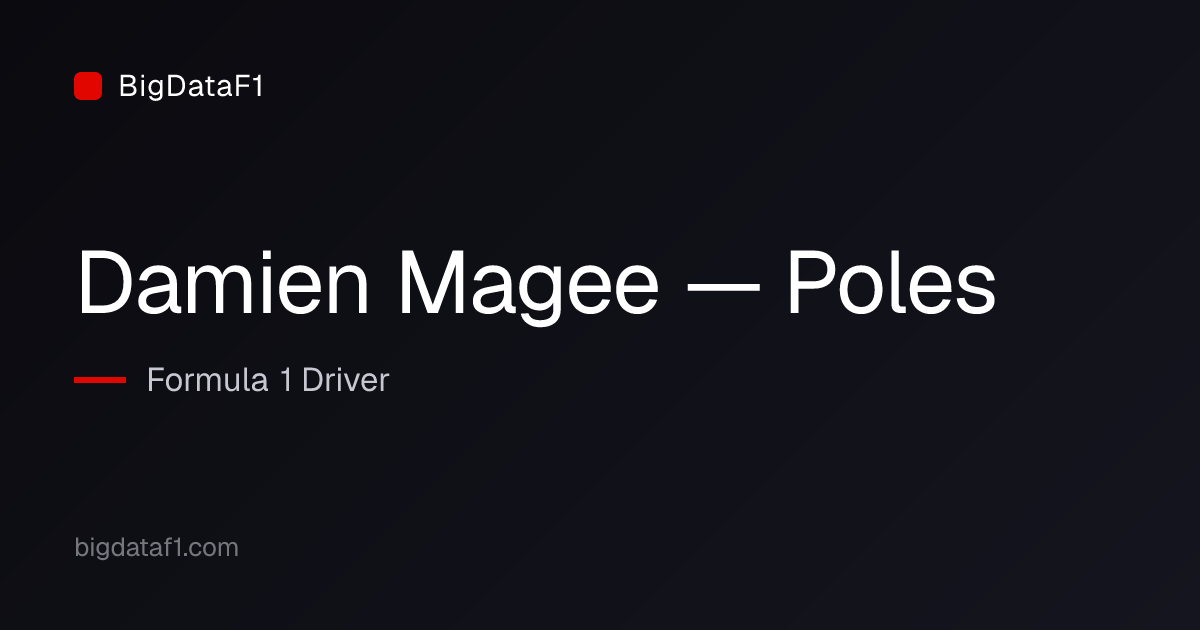 Damien Magee — Poles · BigDataF1