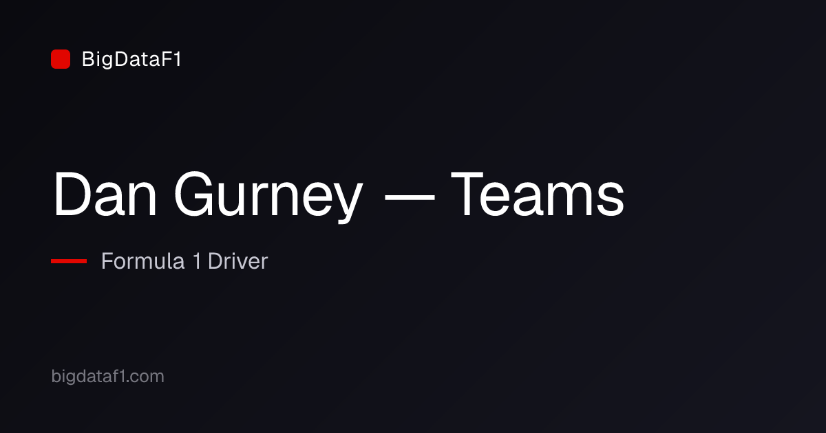 Dan Gurney — Teams · BigDataF1