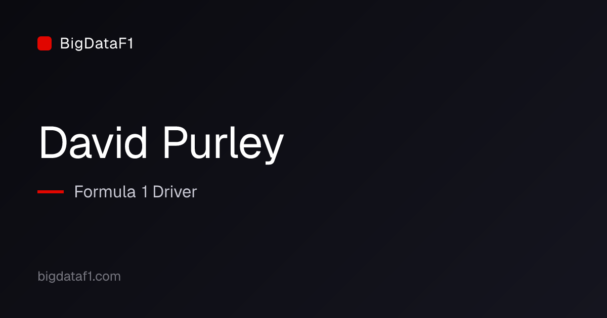 David Purley · BigDataF1