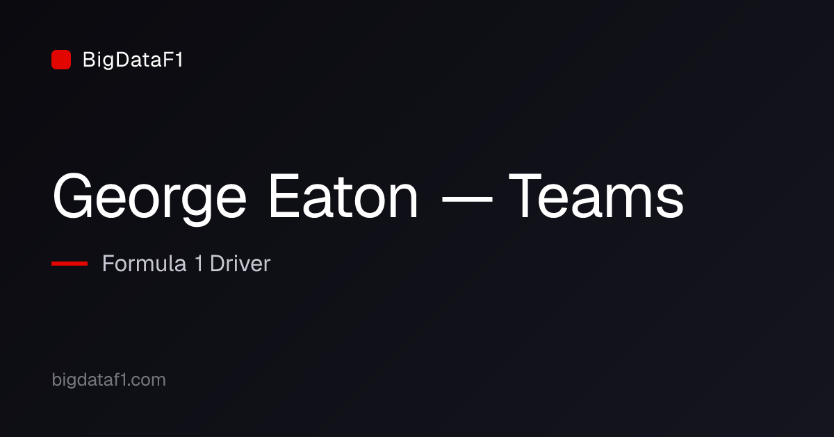 George Eaton — Teams · BigDataF1