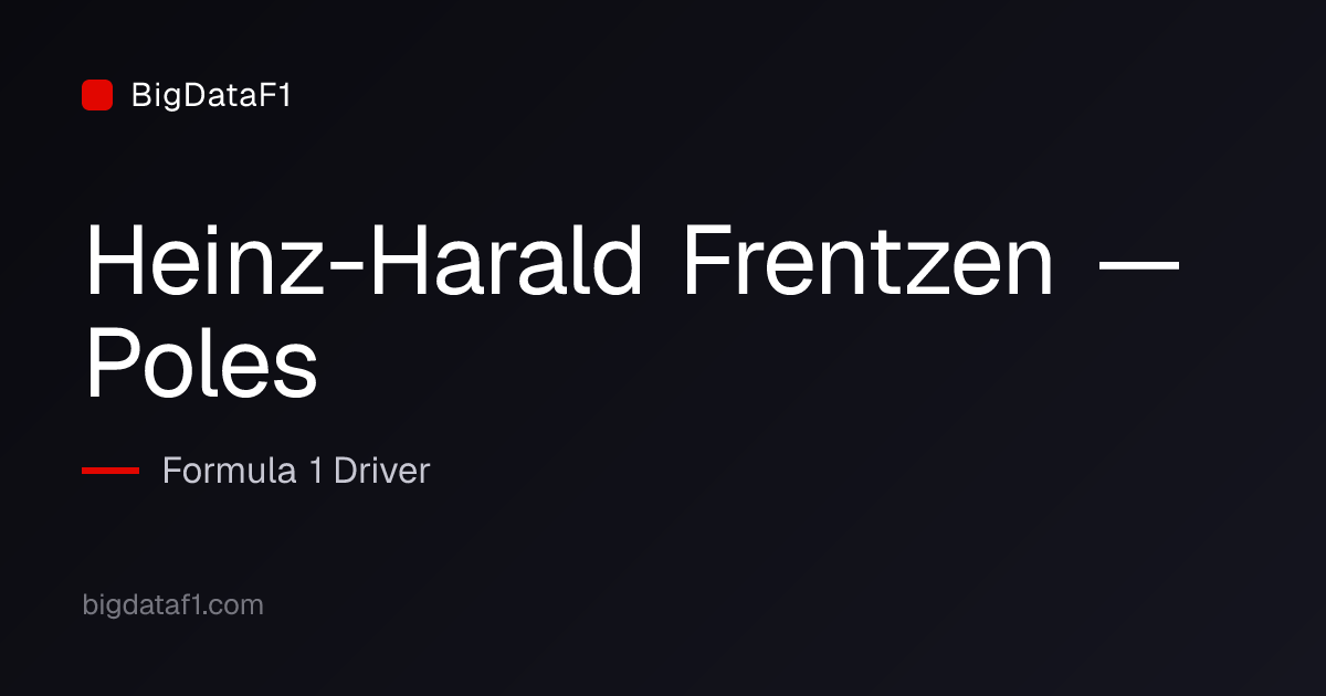 Heinz-Harald Frentzen — Poles · BigDataF1