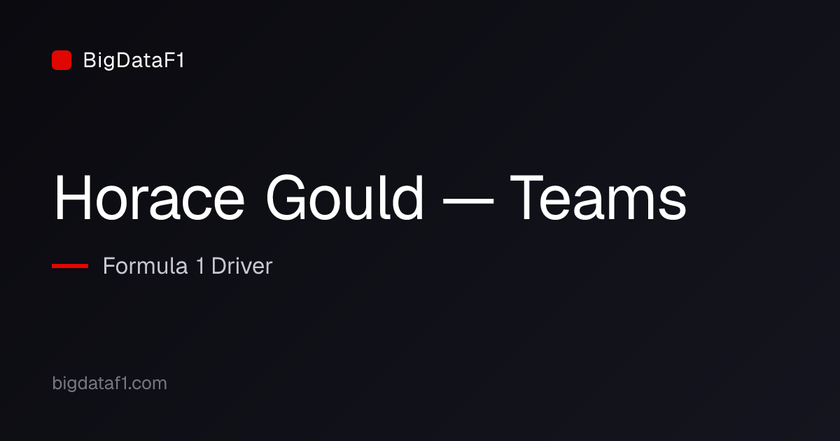 Horace Gould — Teams · BigDataF1