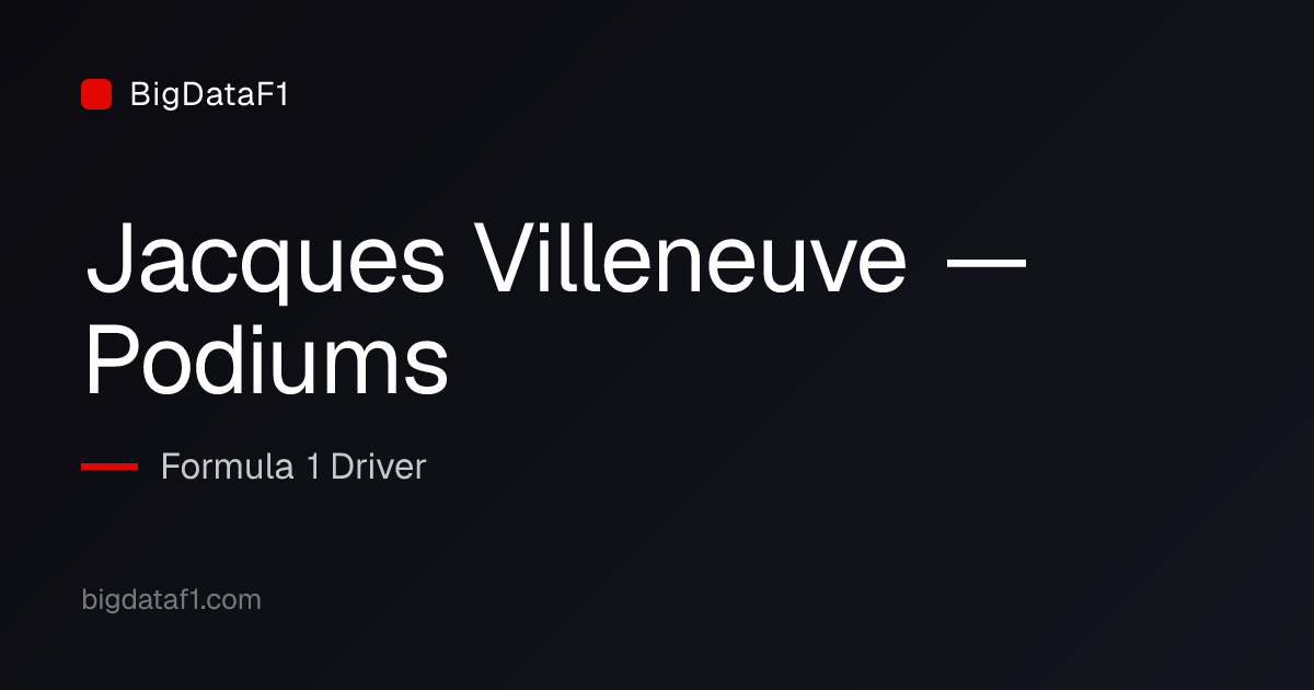 Jacques Villeneuve — Podiums · BigDataF1
