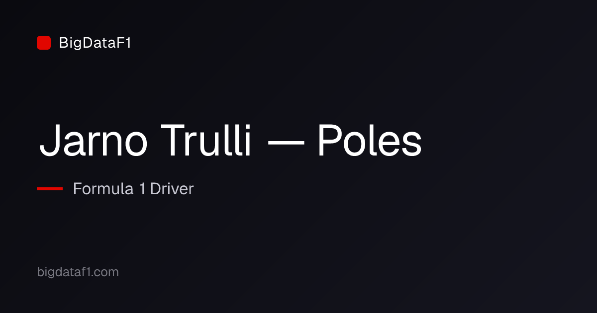 Jarno Trulli — Poles · BigDataF1