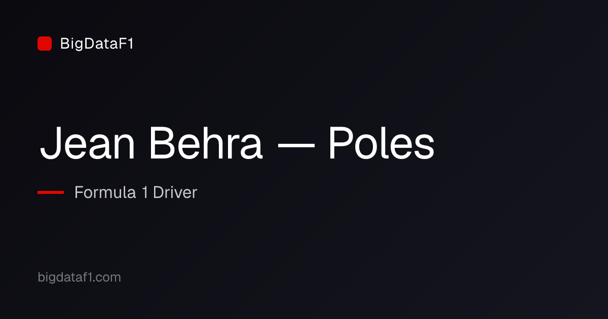 Jean Behra — Poles · BigDataF1