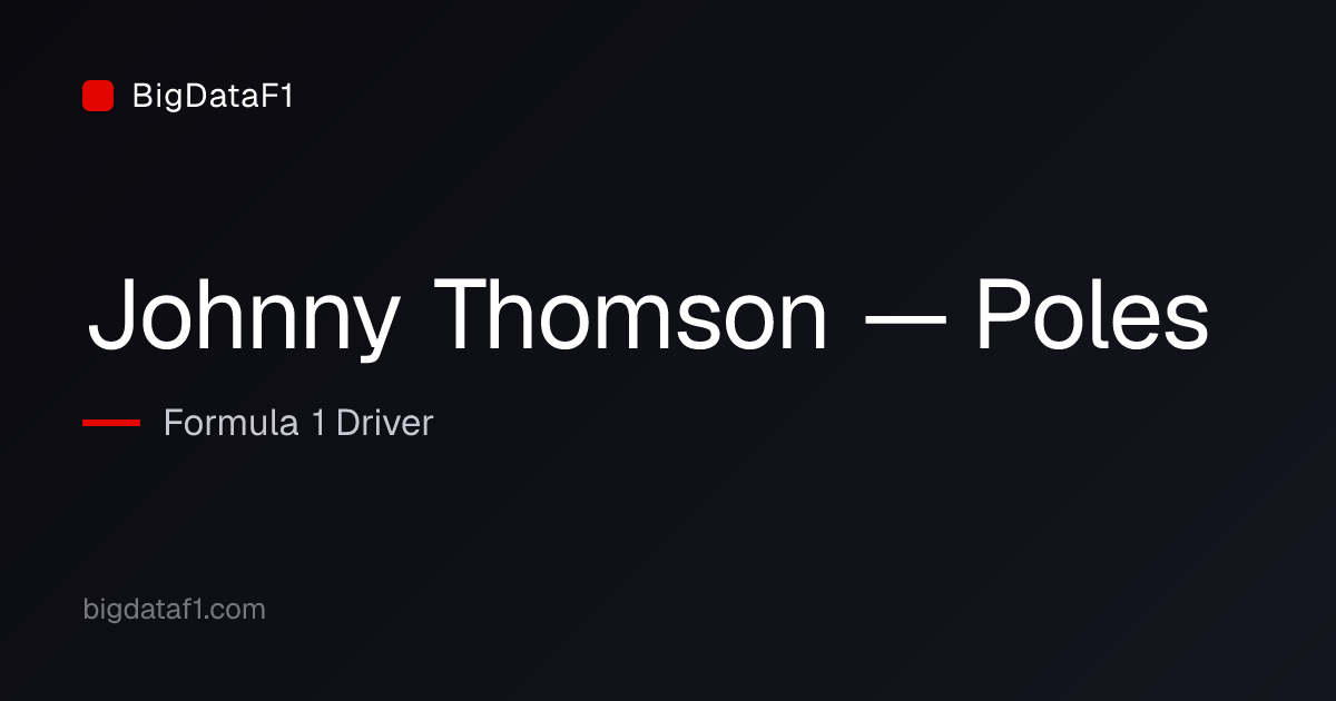 Johnny Thomson — Poles · BigDataF1