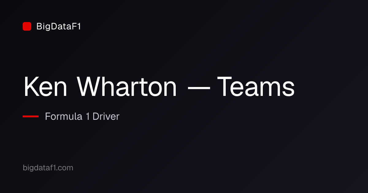 Ken Wharton — Teams · BigDataF1