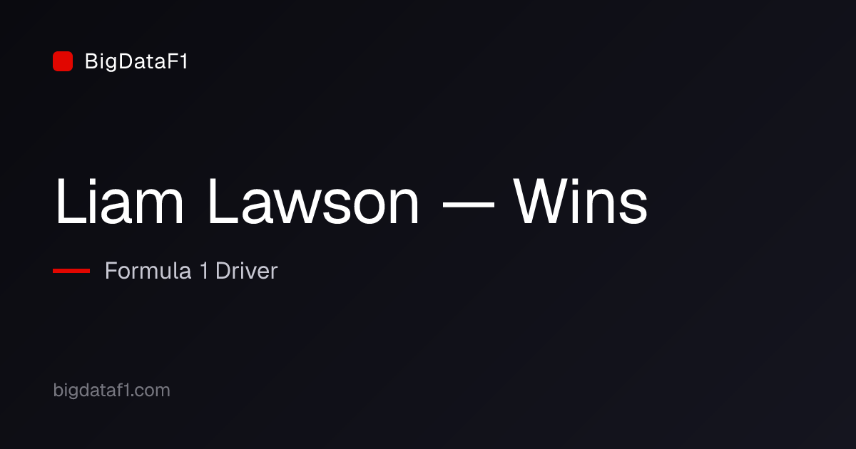 Liam Lawson — Wins · BigDataF1