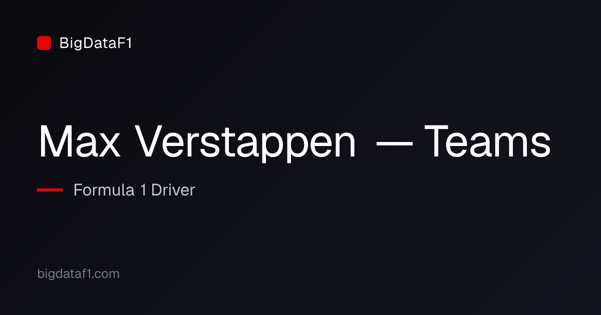 Max Verstappen — Teams · BigDataF1