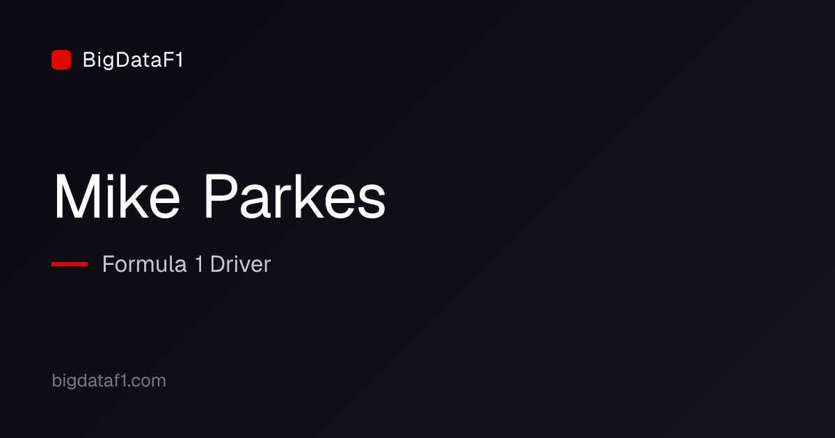 Mike Parkes · BigDataF1