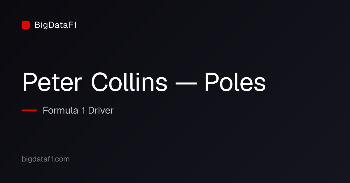 Peter Collins — Poles · BigDataF1