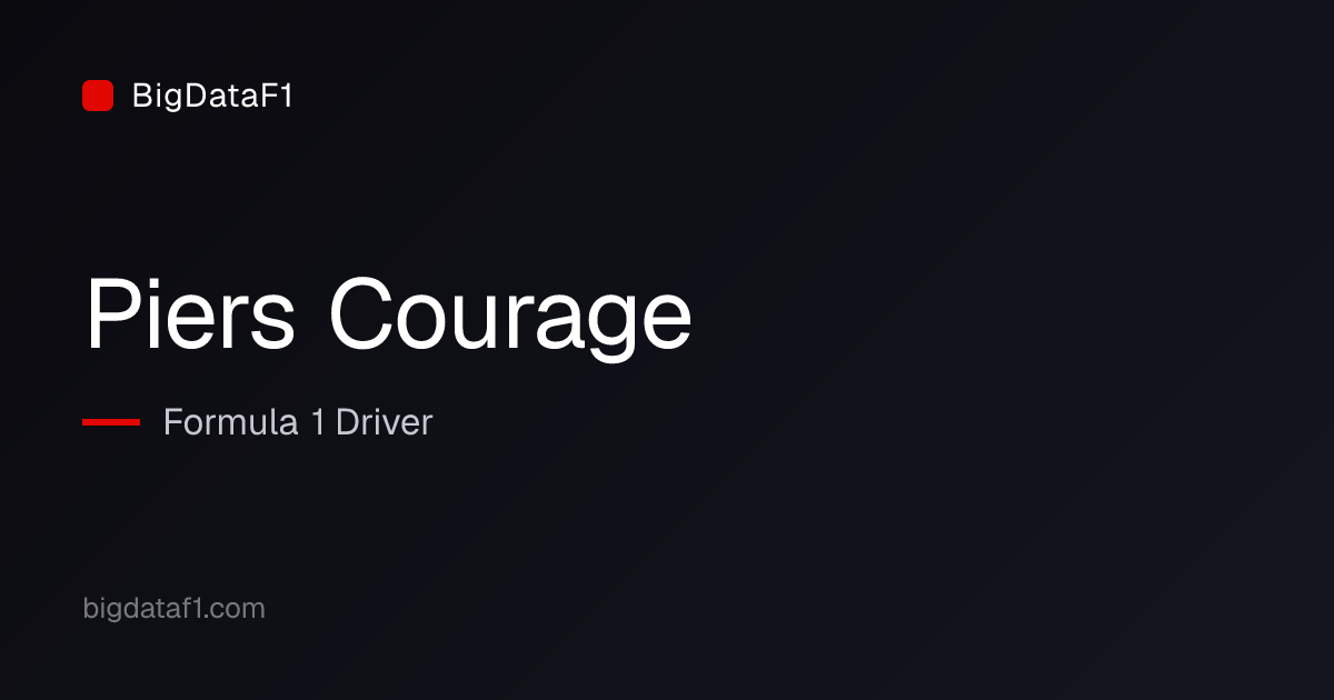 Piers Courage · BigDataF1
