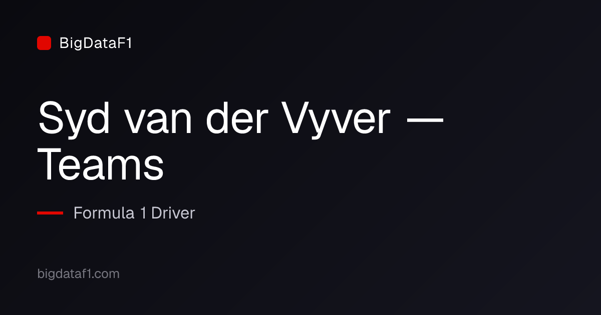 Syd van der Vyver — Teams · BigDataF1