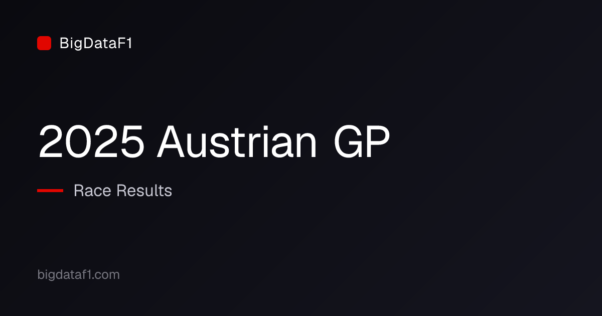 2025 Austrian GP · BigDataF1