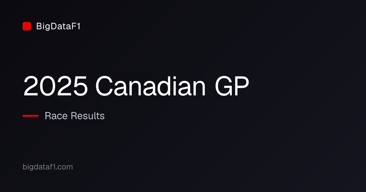 2025 Canadian GP · BigDataF1
